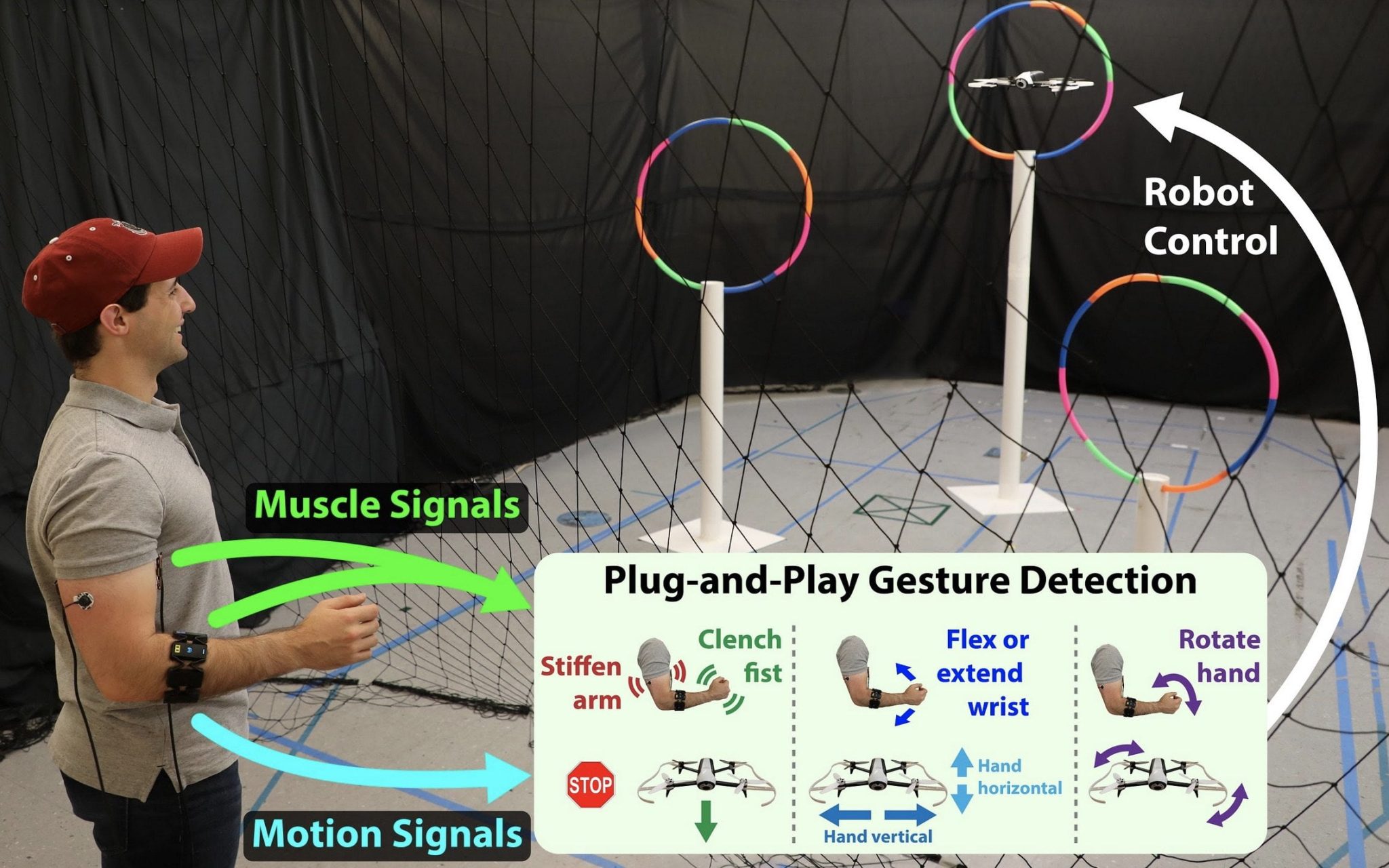 Un système de contrôle musculaire pour piloter un drone avec précision