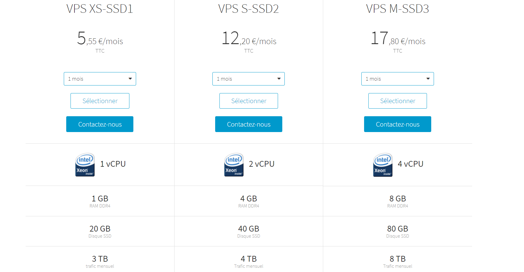 Les VPS : un hébergement Web pour les entreprises montantes