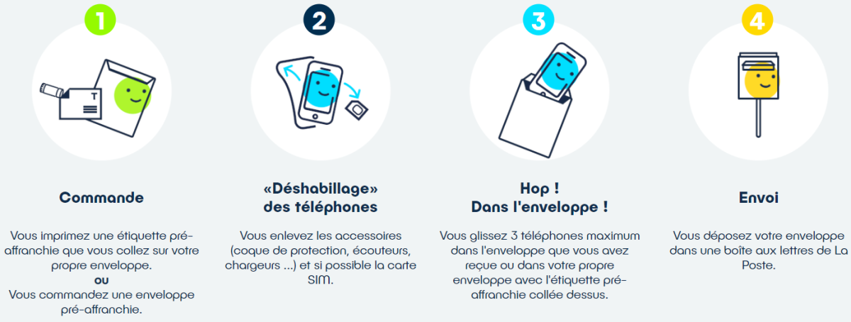 Comment rendre son smartphone écologique ? 4 solutions simples